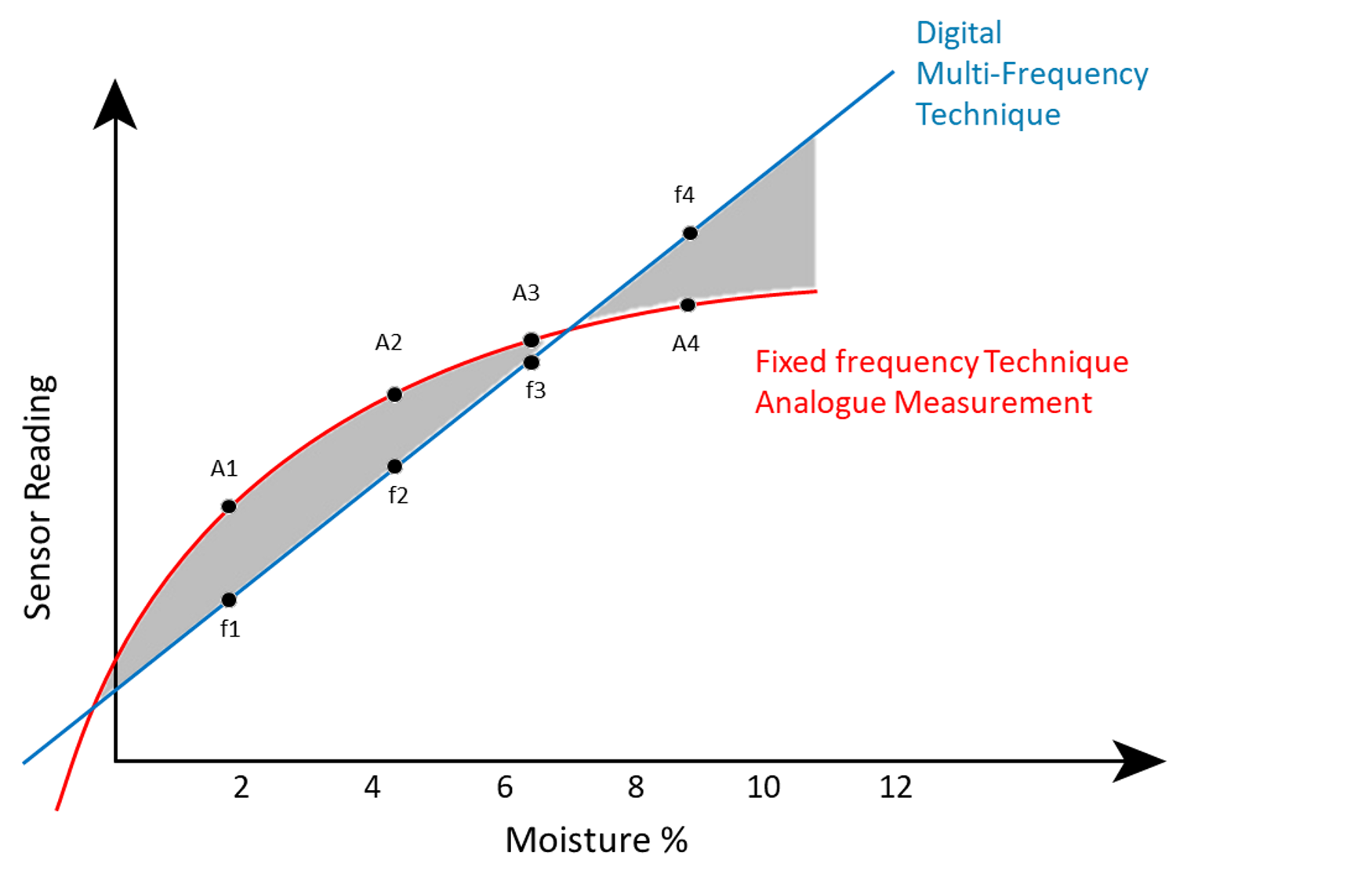 Water Underwater? - Hydronix