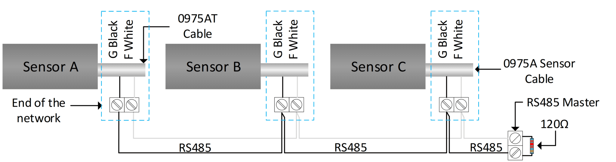 0975AT Sensor Network Termination Cable & Termination Resistor